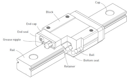 MGN12 linear guide for 3d printers - upgraded or new - 3D printing blog